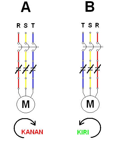 Simulasi Motor Forward Reverse dengan CX Programmer dan CX Designer (PLC Omron) – SHARE[KA]